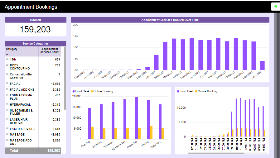 Advanced Dashboards Help